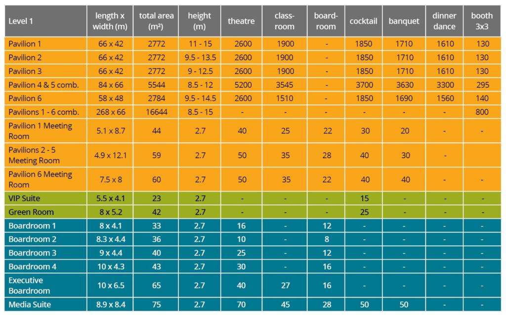 Venue Capacity | PCEC - Perth Convention And Exhibition Centre