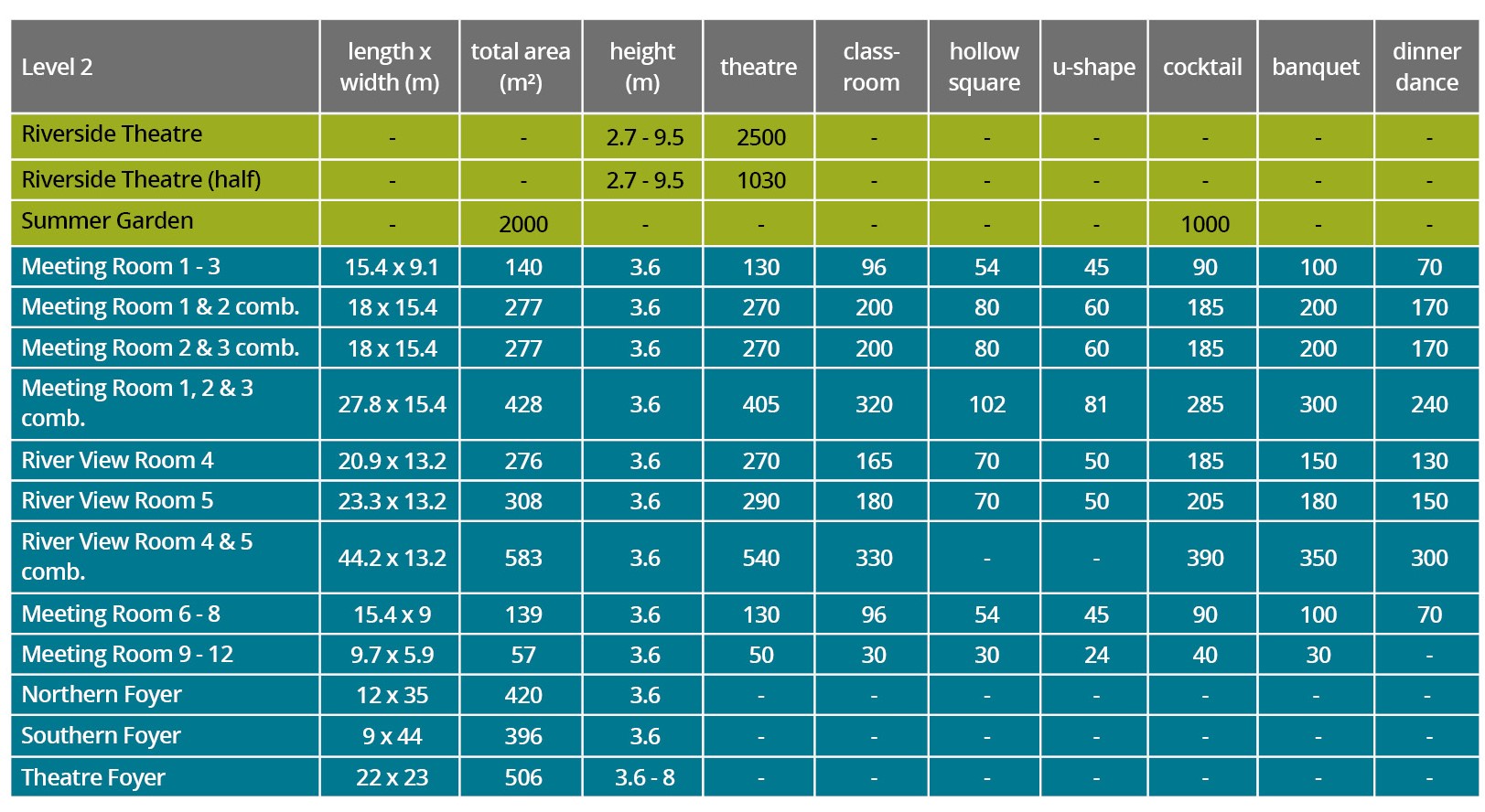Venue Capacity | PCEC - Perth Convention And Exhibition Centre