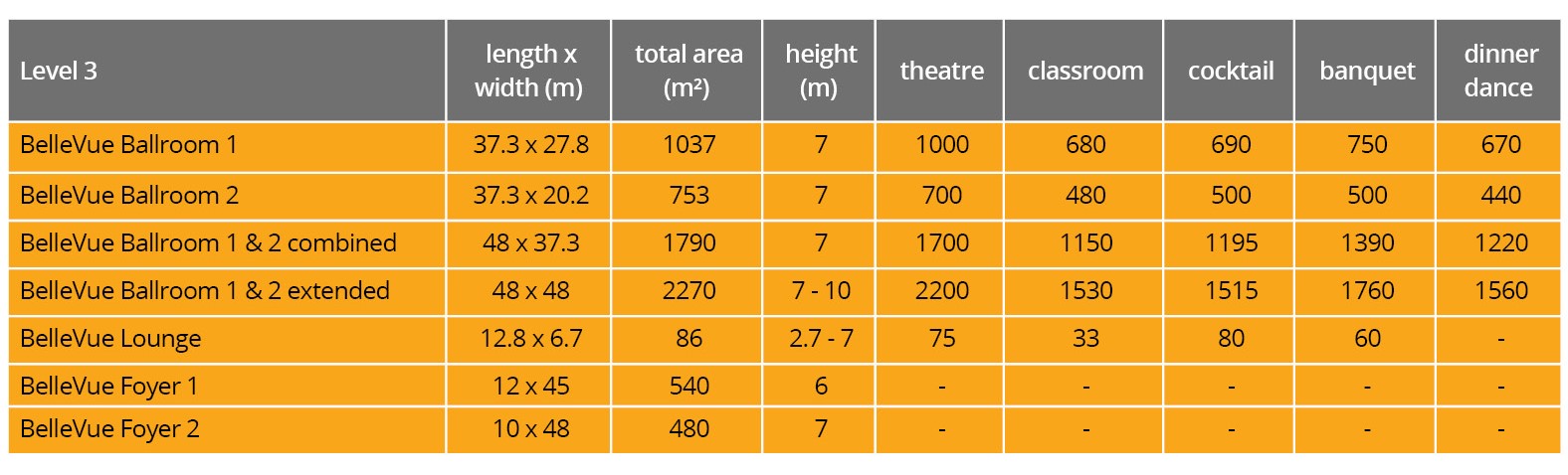 Venue Capacity | PCEC - Perth Convention And Exhibition Centre