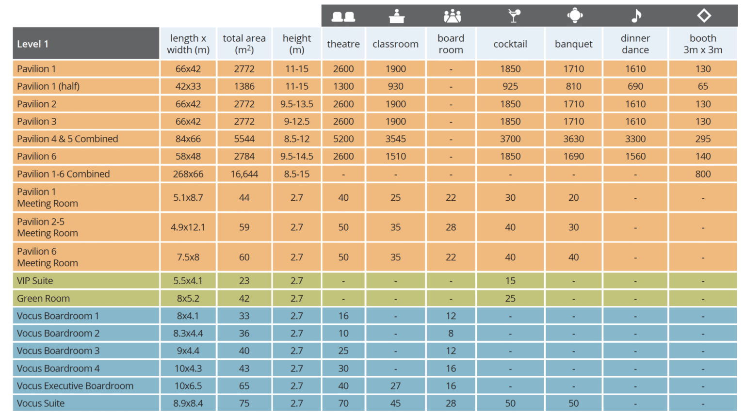 Venue Capacity | PCEC - Perth Convention And Exhibition Centre