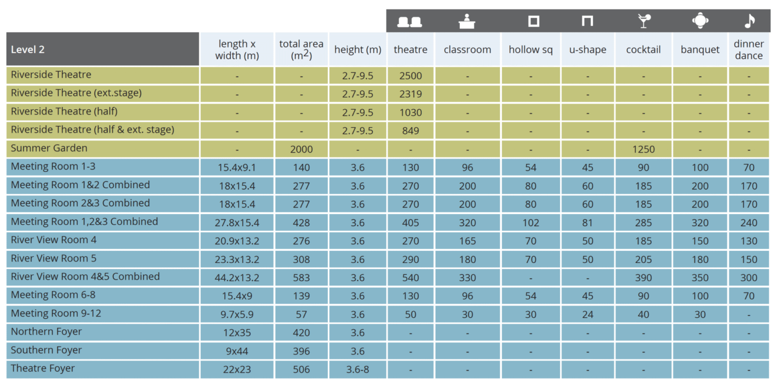 Venue Capacity | PCEC - Perth Convention And Exhibition Centre