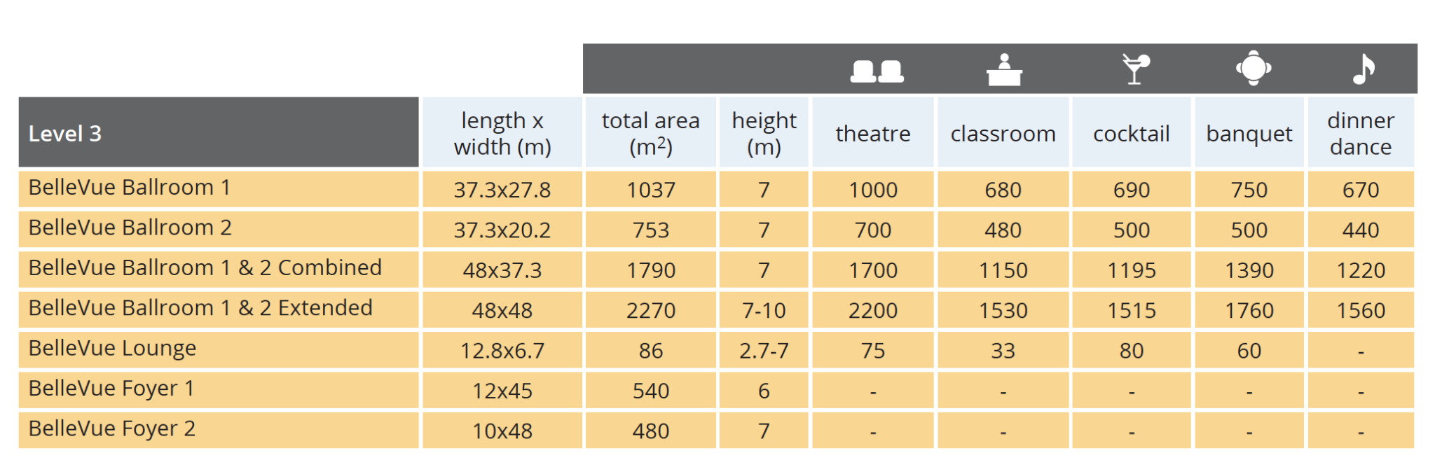 Venue Capacity | PCEC - Perth Convention And Exhibition Centre